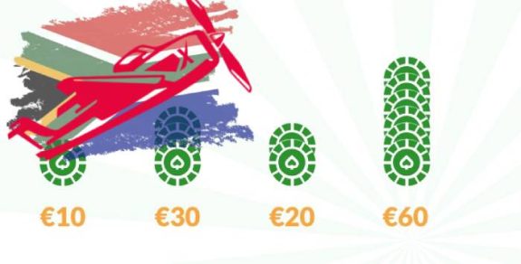 Aviator Game Algorithm and Winning Strategies