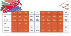 Aviator Game Algorithm and Winning Strategies
