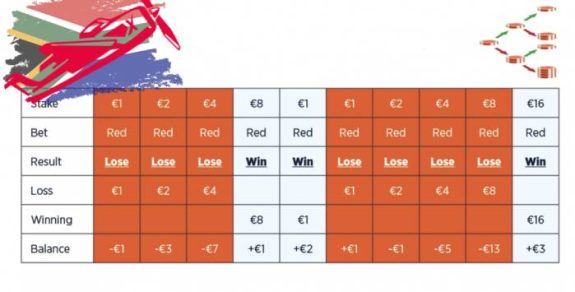 Aviator Game Algorithm and Winning Strategies